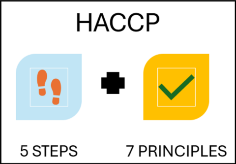 Analisis Bahaya dan Pengendalian Titik Kritis (HACCP): Prinsip 7 ...